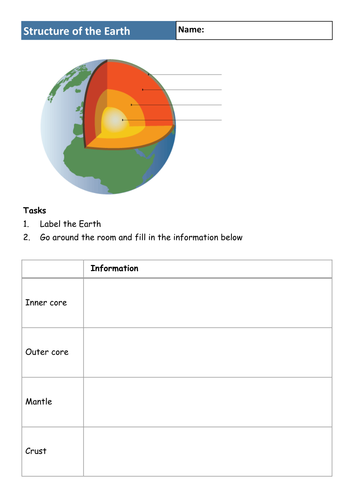 AQA The Earth | Teaching Resources