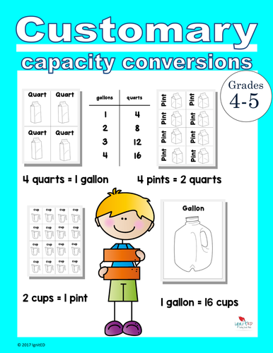 US Capacity Customary Conversions | Teaching Resources US Capacity Customary Conversions | Teaching Resources