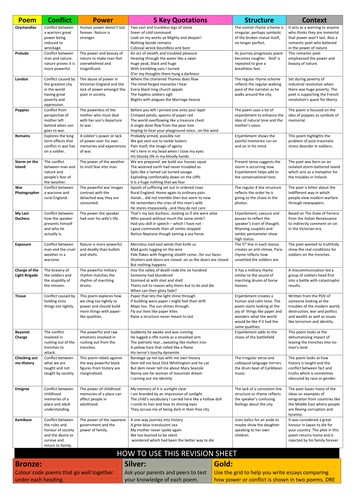 Power and Conflict: Planning responses to 15 exam questions using a ...