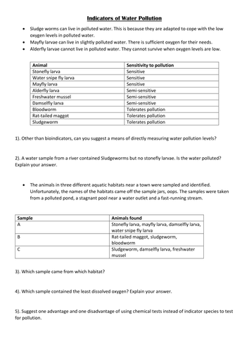 New GCSE Indicator Species | Teaching Resources