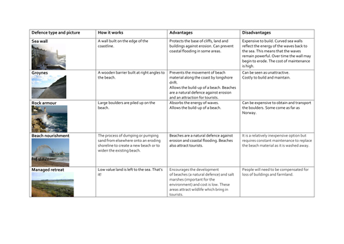 Coastal Management Decision Making Exercise (Holderness Coast ...
