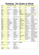 Etymology Worksheet/Guidance | Teaching Resources