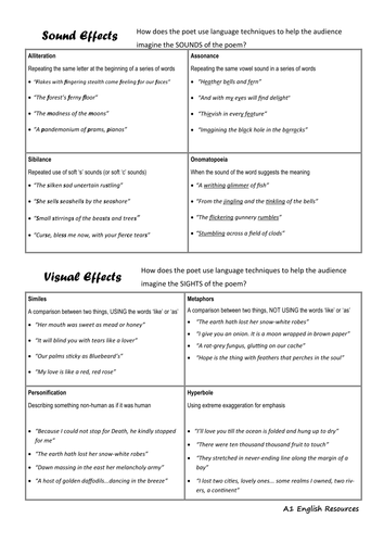 Poetry - Sound Effects and Visual Imagery - Identifying and Analysing ...