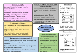 GCSE French revision 'Mes projets futurs' | Teaching Resources