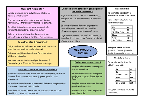 GCSE French revision 'Mes projets futurs' | Teaching Resources