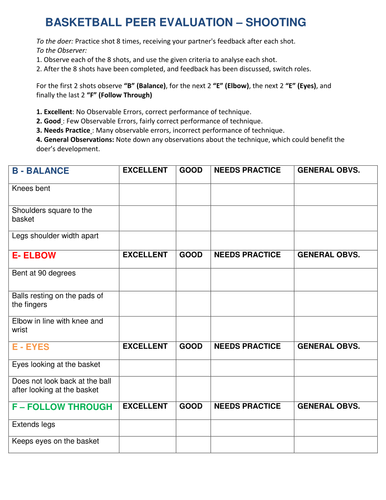 Basketball Assessment Resources-Self and Peer assessment | Teaching ...
