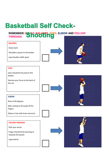 Basketball Assessment Resources-Self and Peer assessment | Teaching ...