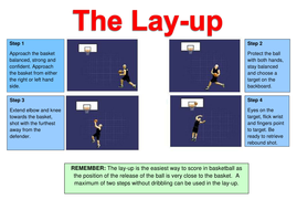 Basketball Assessment Resources-Self and Peer assessment | Teaching ...