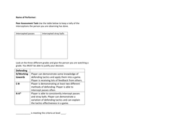 Dodgeball Resources | Teaching Resources