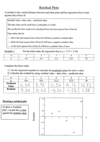 Residual Plots | Teaching Resources