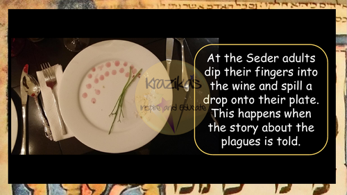 Passover: The Seder Meal | Teaching Resources
