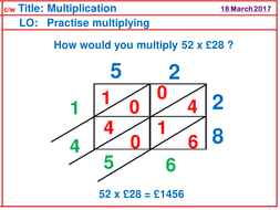 Multiplication - Chinese Multiplication | Teaching Resources