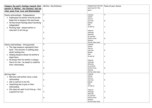 Revision Booklet - Love and Relationships AQA poetry | Teaching Resources