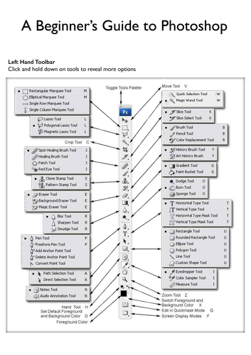 Six page guide to adding logos onto products in Photoshop and ...