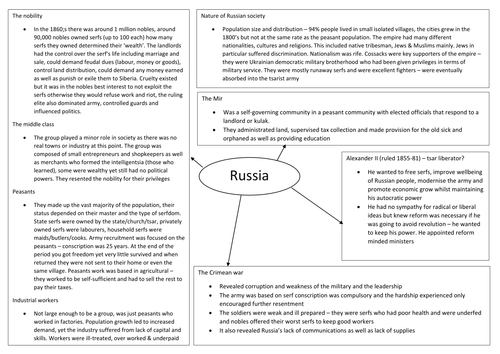 russia & its leaders 1855 - 1964 (A2) | Teaching Resources