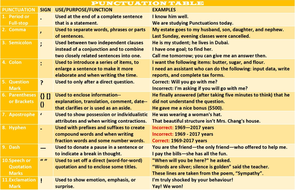 PUNCTUATION TABLE: HANDOUT by john421969 - Teaching Resources - Tes