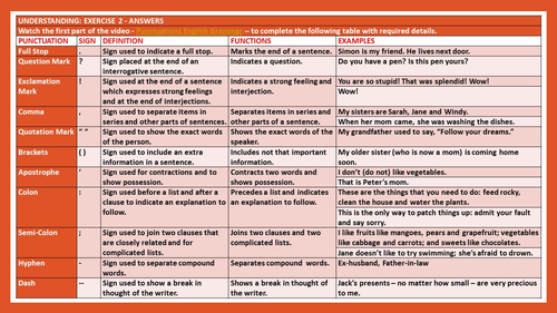 PUNCTUATION - CONVENTIONAL SIGNS IN ENGLISH GRAMMAR: SCAFFOLDING NOTES ...