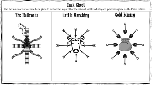 Gold Rush railroads cattle ranching impact - American West - GCSE ...