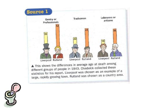 Part 3 AQA Health & The People / Medicine Through Time: Industrial ...