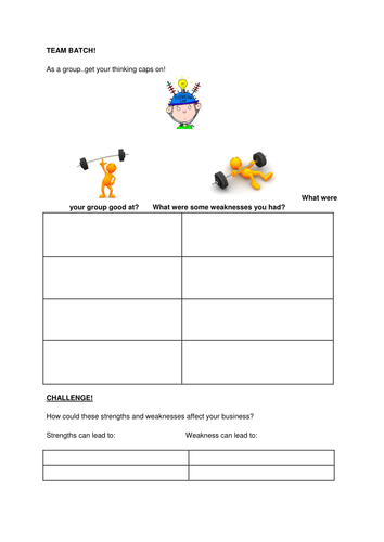 Methods Of Production Worksheets - GSCE | Teaching Resources