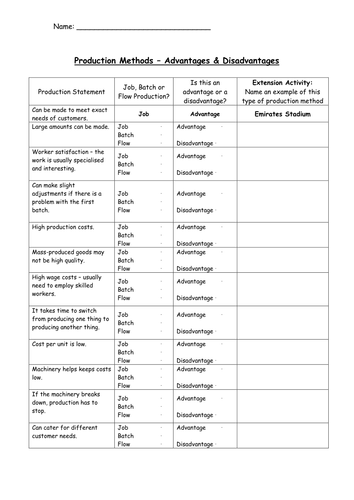 Methods Of Production Worksheets - GSCE | Teaching Resources