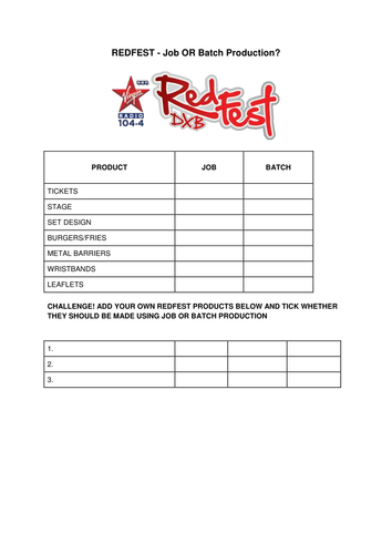 Methods Of Production Worksheets - GSCE | Teaching Resources