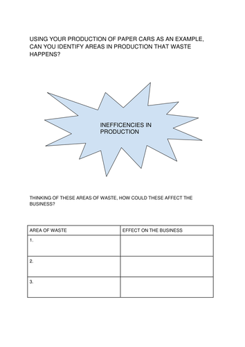Production Methods Year 11 GCSE | Teaching Resources
