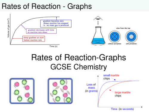 Rates Of Reaction Graphs Edexcel 9 1 Teaching Resources