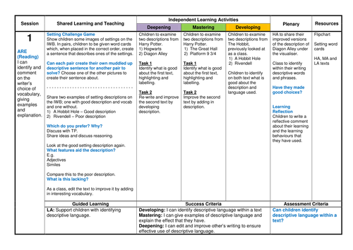 Year 6 Settings and Character Unit Pack - Expanded Noun Phrases ...