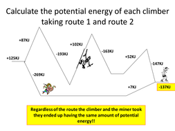 Energetics: Hess cycles - formation and combustion | Teaching Resources