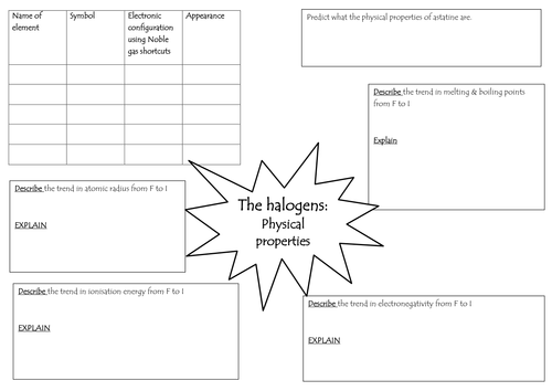 AQA Year 1 (2015) Chemistry revision sheets: organic and inorganic ...