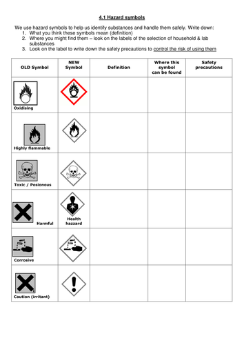 KS3 Year 7 Lesson 1: Acids and Alkalis | Teaching Resources
