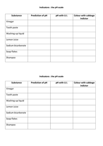 KS3 Year 7 Lesson 2 Indicators and pH | Teaching Resources