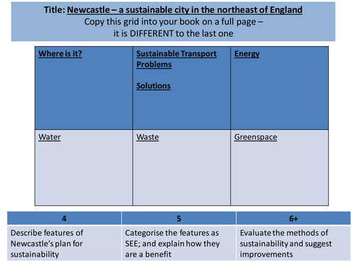 AQA Geography. Sustainable Urban Living. Lower ability | Teaching Resources