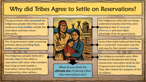 Reservation & Indian Appropriations Act - American West - GCSE History ...