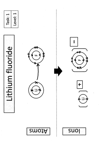 Dot and cross diagrams for ionic bonding | Teaching Resources