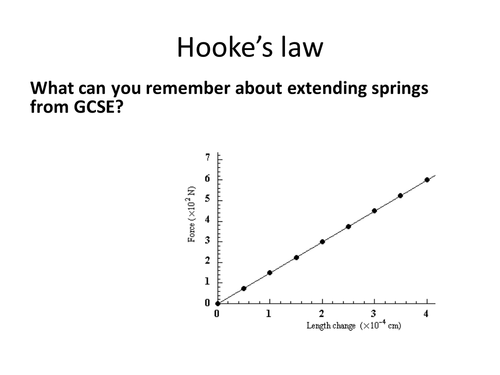 Materials unit - AQA AS Physics new specification | Teaching Resources