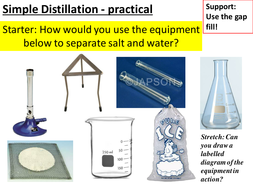 Distillation - four lessons (C2 Edexcel 9-1 Combined Science ...