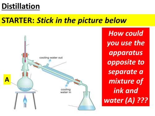 Distillation - four lessons (C2 Edexcel 9-1 Combined Science ...