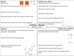 Materials revision mats (AQA AS Physics NEW) | Teaching Resources