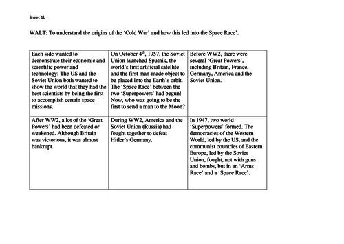 The History of the Space Race (Including the Cold War) | Teaching Resources