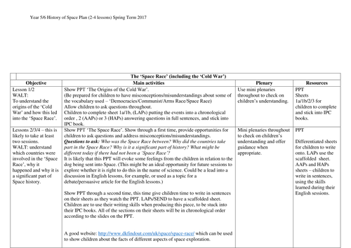 The History of the Space Race (Including the Cold War) | Teaching Resources