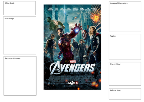 WJEC GCSE Film Studies (Media) - Film Marketing and Promotion: Posters ...