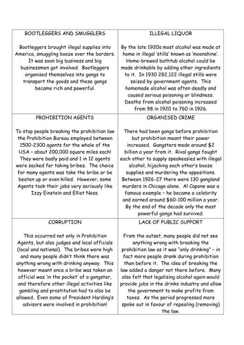 Why did prohibition fail? | Teaching Resources Why did prohibition fail? | Teaching Resources