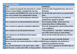 COMMAS AND INVERTED COMMAS - PUNCTUATION: SCAFFOLDING NOTES | Teaching ...
