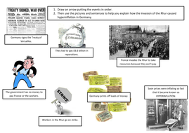 Germany before World War 1 | Teaching Resources