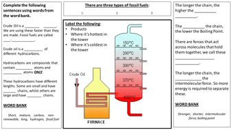 GCSE Science - Crude Oil, Hydrocarbons and Fractional Distillation ...