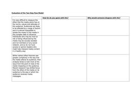 Two Step Flow Model - Media | Teaching Resources