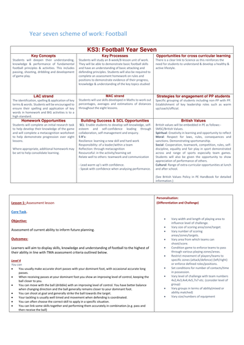 Year 7 Football SOW | Teaching Resources