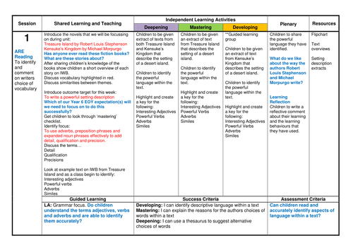 Year 6 Adventure Narrative Unit Pack - Figurative Language, Cohesion ...